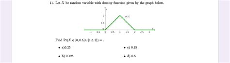 Solved Let X ﻿be Random Variable With Density Function Given