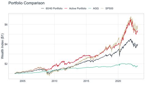 ★eps Revision Breadth Analysis