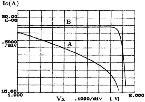 Measured Output Current Of The Simple Current Source Curve A And LV Download Scientific