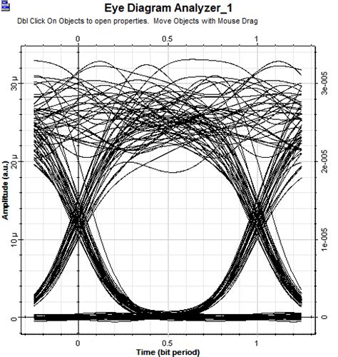 ] Eye Diagram User 1 With Complementary Subtraction Detection Technique Download Scientific