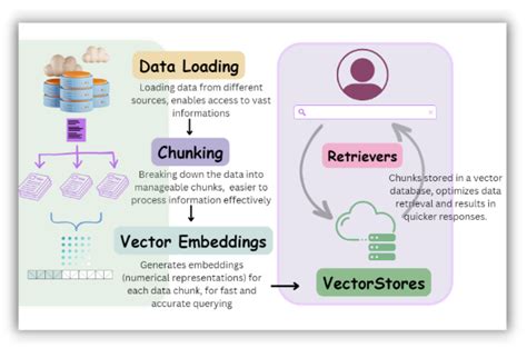 Avratanu Biswas On Linkedin Using Embedchain — A Powerful Langchain Python Wrapper To Build