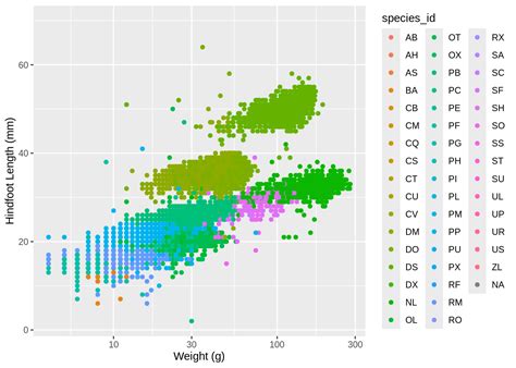 Portal Data Review Solution Data Carpentry For Biologists Solutions