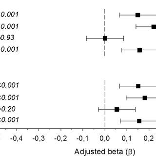 Distribution Of Body Surface Area According To Sex Grey Columns Denote Download Scientific