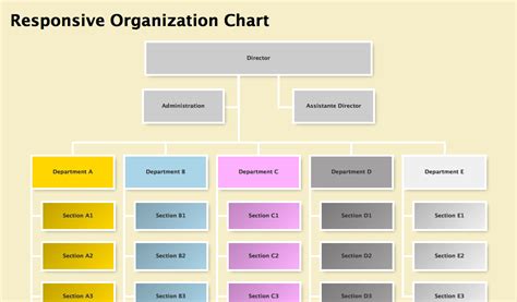 Autorun Virus Remover V23h33tgirlfriend Organization Chart Chart Org Chart