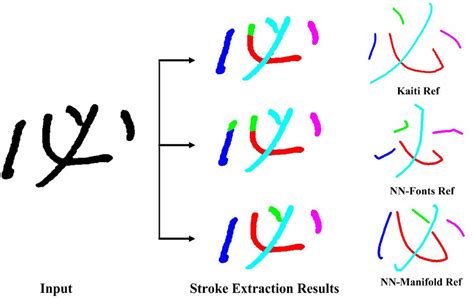 Comparison Of Stroke Extraction Results For A Handwritten Chinese Download Scientific Diagram