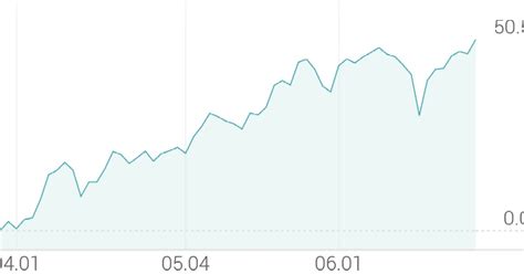 강세 토픽 시스템 반도체비메모리 반도체 테마 디아이 917 유니퀘스트 619