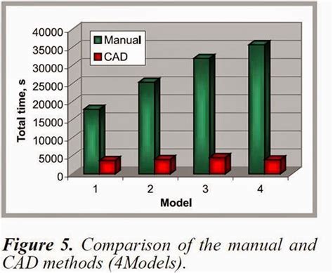 Comparison Of Marker Efficiency Between Manual Marker And Computerized