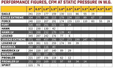 Hvacquick Festa Radon Amg Spirit Radon Fan