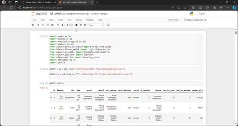 Aishwarya Patnaik On Linkedin Datascience Machinelearning Iplprognosticator Logisticregression