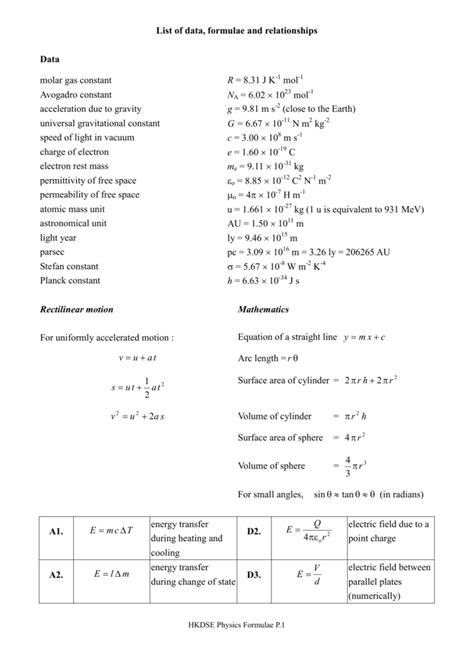 Data Formulae And Relationships In NSS Physics