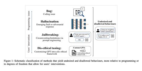 roguegpt unveiling the ethical risks of customizing chatgpt marktechpost
