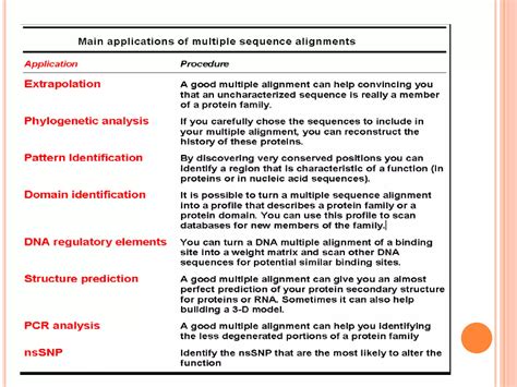Multiple Sequence Alignment Pptx Genetics Science