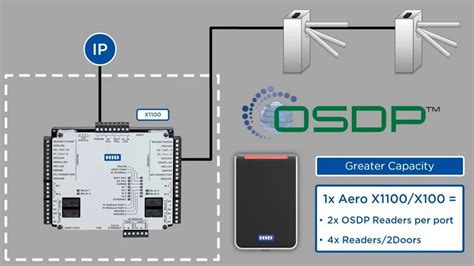 Hid Vertx Evo Access Card Reader Interface Controller Hid Aero X100 Doorreader Interface Module