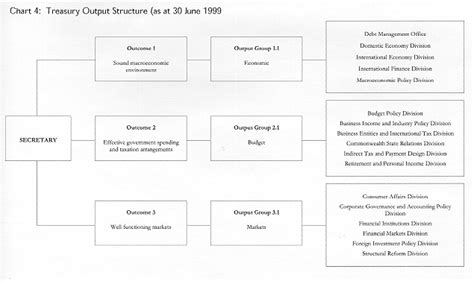 Overview Treasury Gov Au