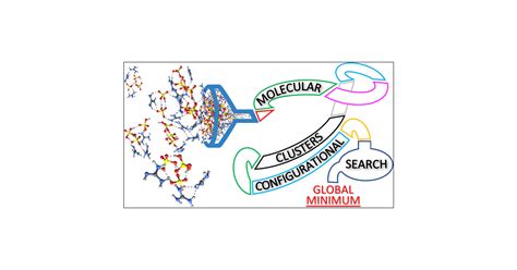 Configurational Sampling Of Noncovalent Atmospheric Molecular Clusters Sulfuric Acid And