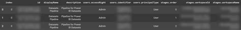 Get Deployment Pipelines From Power BI API With Python DATA GOBLINS