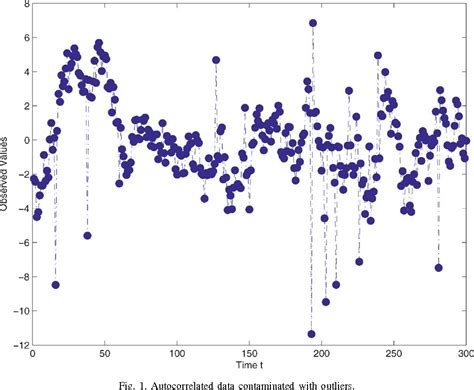 Figure 1 From On Line Outlier Detection And Data Cleaning Semantic Scholar