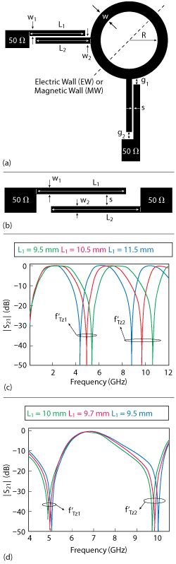 Dual Band Bandpass Filter With Multiple Controllable Transmission