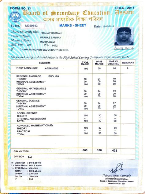 Pranay Hslc Marksheetcertificate Compressed Pdf