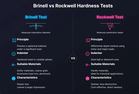 Understanding Brinell And Rockwell Hardness Measurements Mfg Shop