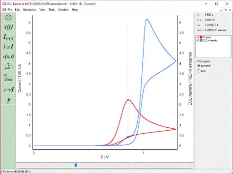 The Kissa 1d Window With The Simulated Current Ecl Intensity Download Scientific Diagram