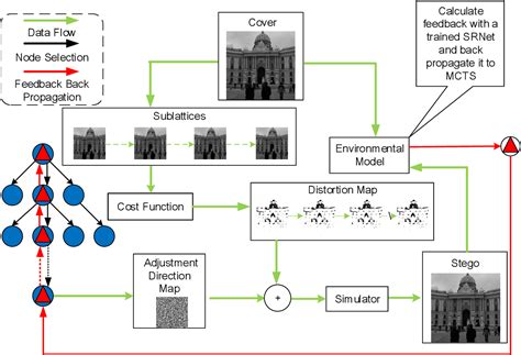Figure 1 From Mctsteg A Monte Carlo Tree Search Based Reinforcement