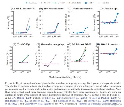 05 大模型and大数据量 大模型样本数据量 Csdn博客