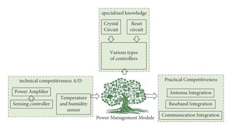 Expertise Of Source Credibility Download Scientific Diagram