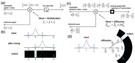 Analogies Between A Temporal Ab And A Spatial Lock In Cd