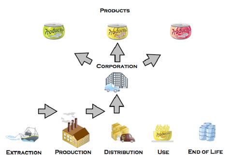 The Integrated Approach Download Scientific Diagram
