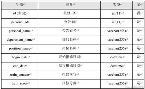 基于springbootvue的房屋租赁管理系统 房屋租赁平台 前后端分离【java毕业设计课程设计·源码设计·文档报告·代码讲解·安装调试】基于springboot的房屋租赁系统 Csdn博客