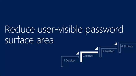 Microsofts Path To Passwordless Fido Authentication For Windows