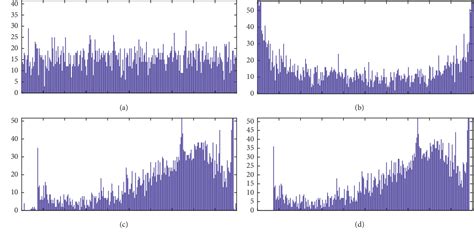 Figure 2 From Cubic Spline Interpolation Based Robot Path Planning Using A Chaotic Adaptive