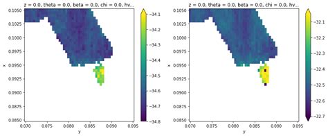An Example XPS Analysis Arpes 3 0 1 Documentation