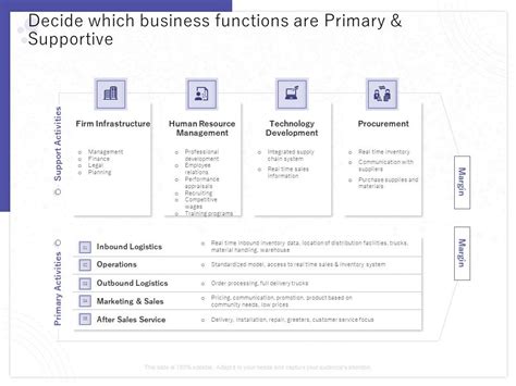 Determining Internalization Externalization Vendors Decide Which