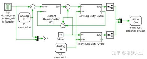 PLECS RT Box 应用示例 H桥变流器H Bridge Converter 知乎