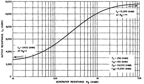 Transistor Basics Output Resistance