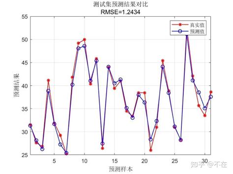 PSO SVM分类and回归太强大了 知乎