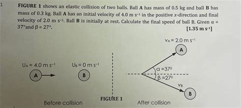 solved figure 1 shows an elastic collision of two balls