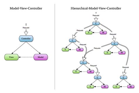 Codeigniter 2 0 1 Hmvc Sourcezilla