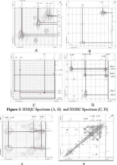 Figure 3 From Morphology Controlled Synthesis Of Srtio3 Nanocube By Capping Agent Assisted