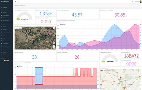 Ubuntu Core And Snaps For Easy IoT Deployment Ubuntu