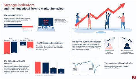 Data Visualization With React And Echarts By Muhammad Usman Analytics