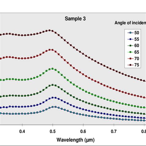 Prism Minimum Deviation Technique Liquid Is Contained In A Hollow Download Scientific Diagram
