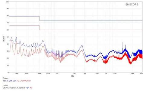 Common Mode Blue And Differential Mode Red Measured By Only Download Scientific Diagram