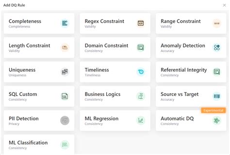 Dqops Data Quality Rules Part Basic Rules Data Ninjago Finsight Tech Blogs