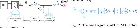 Figure 2 From LSTM Data Driven Model Of Multi Scene Virtual Synchronous
