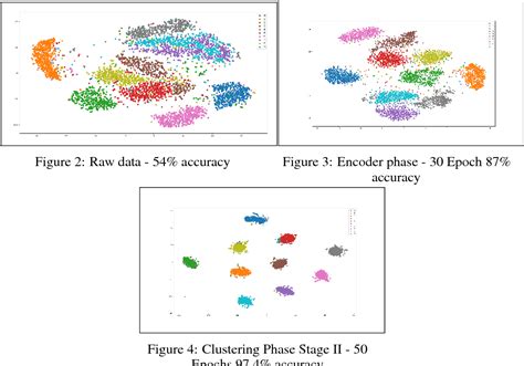 Figure 1 From Deep Discriminative Latent Space For Clustering Semantic Scholar