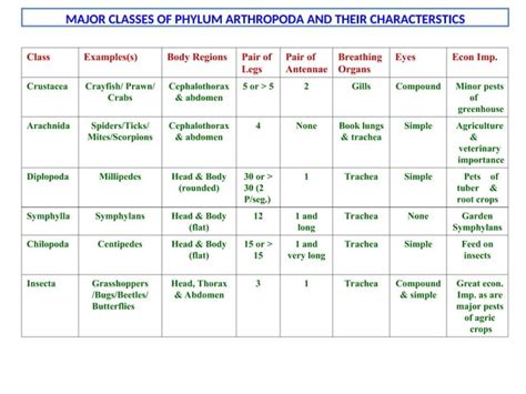 Ent 201 1st Lecturep Agricultural Pests Ppt