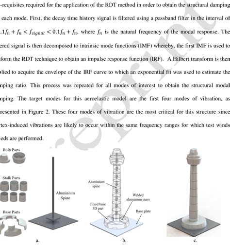 Aeroelastic Model A Individual Parts B Assembled Parts Download Scientific Diagram